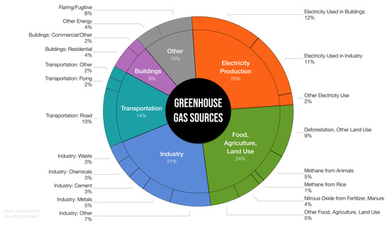 Climate Solutions Double as Health Interventions