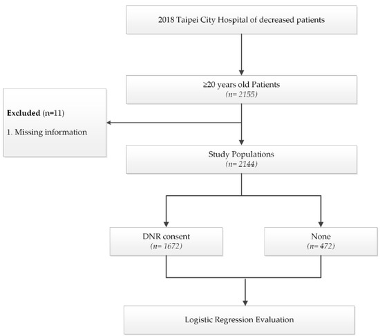 Ijerph Free Full Text Investigating Key Factors Related To The