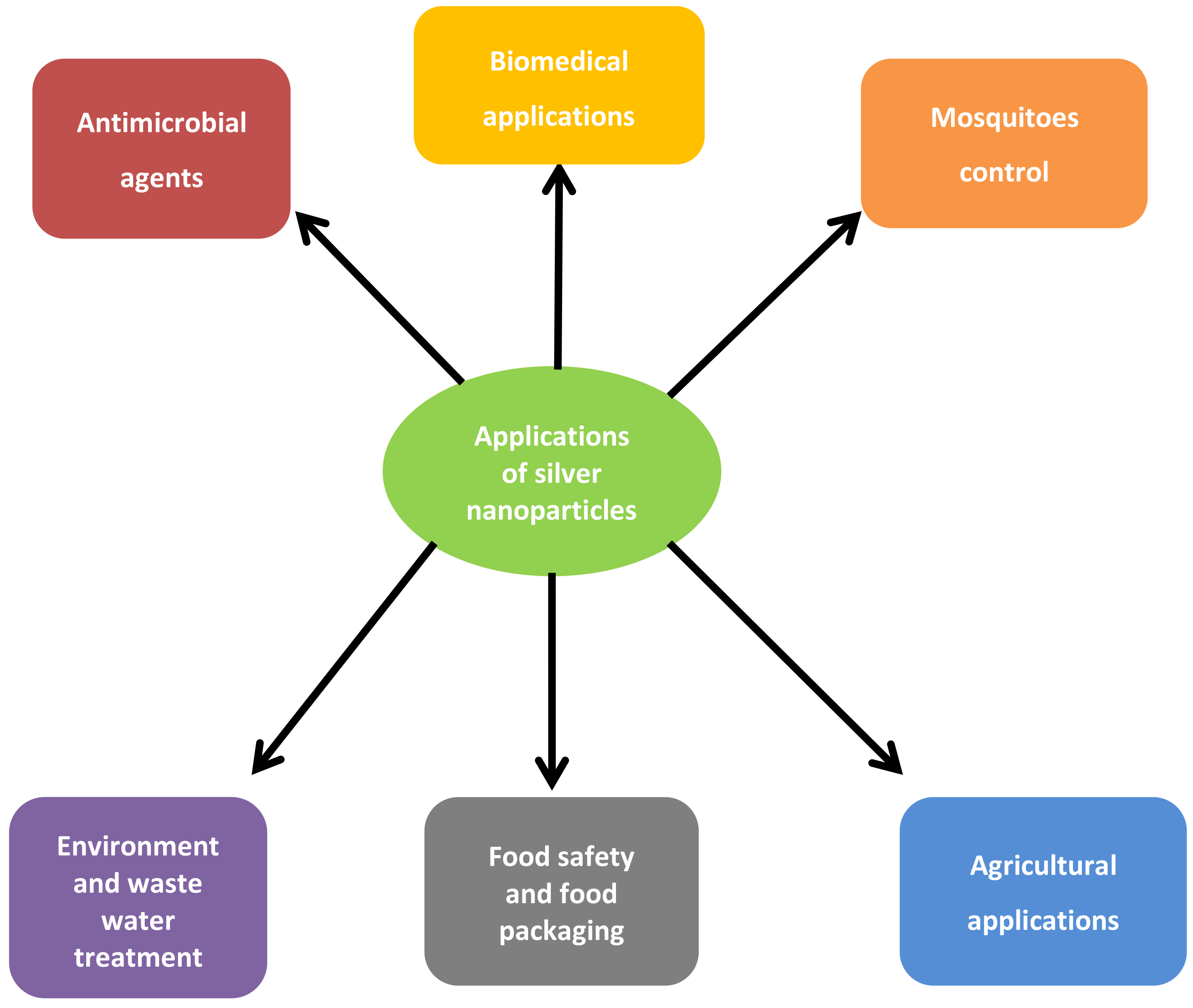 IJERPH Free Full Text A Review On Plants And Microorganisms IJERPH Free Full Text A Review On Plants And Microorganisms