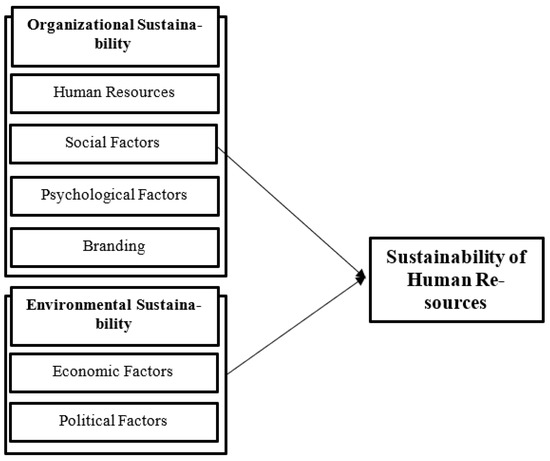 Achieving Human Resource Management Sustainability in Universities