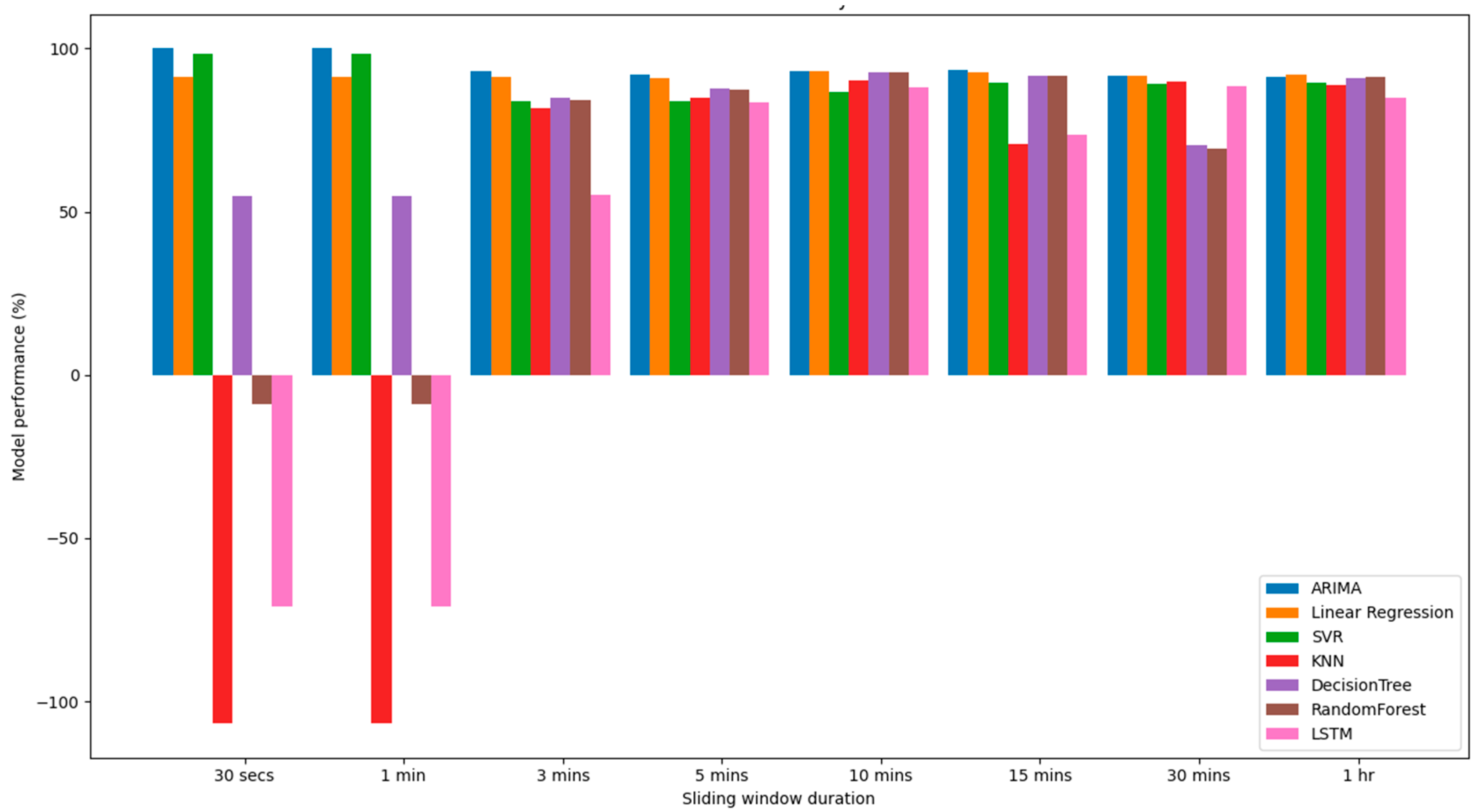 IJERPH Free Full Text A Predictive Analysis Of Heart Rates Using IJERPH Free Full Text A Predictive Analysis Of Heart Rates Using