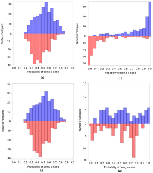 Selecting External Controls for Internal Cases Using Stratification ...