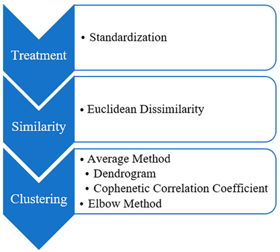 IJERPH | Free Full-Text | An Analysis of the Deleterious Impact of the ...
