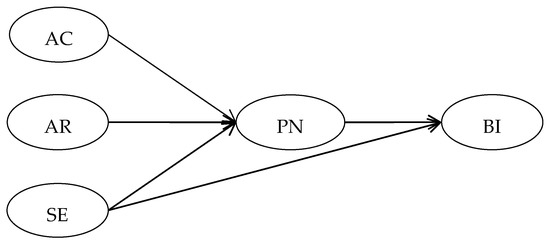 IJERPH | Free Full-Text | Understanding Consumers’ Food Waste Reduction ...