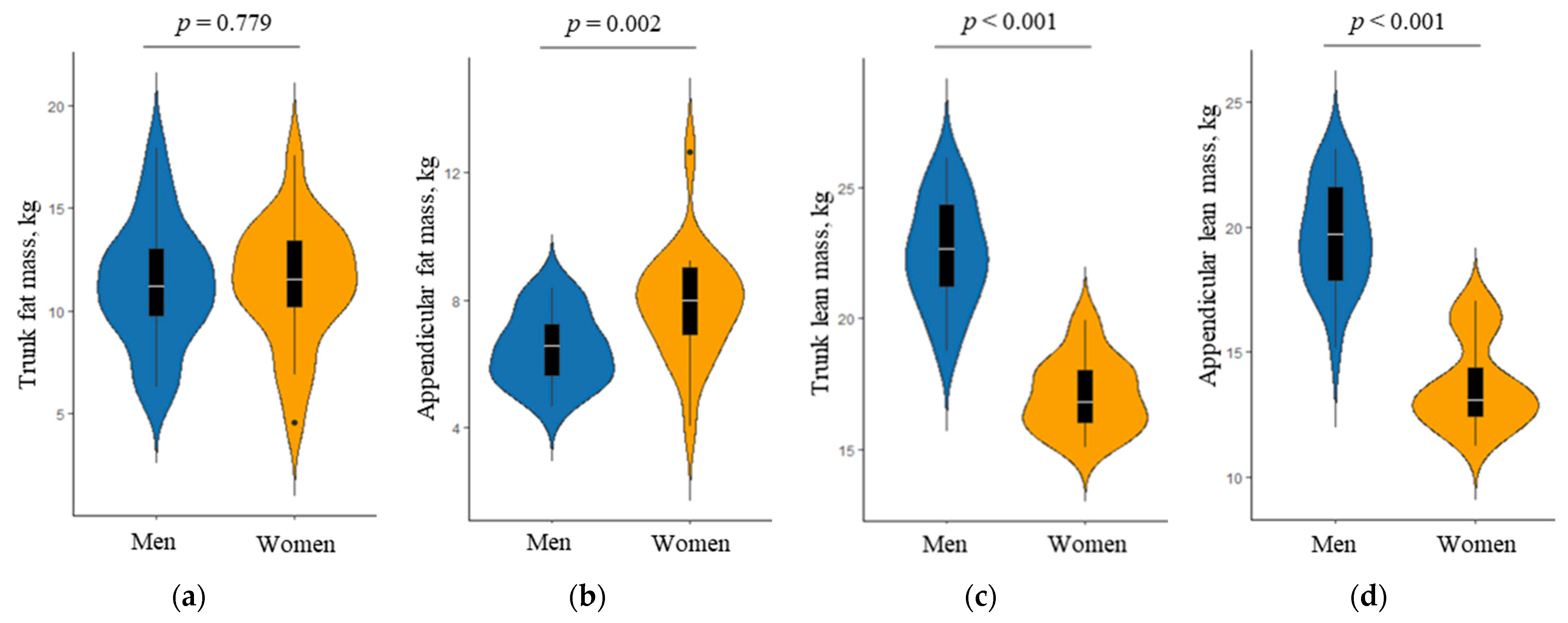 IJERPH Free Full Text Sex Specific Differences In Lower Body Fat IJERPH Free Full Text Sex Specific Differences In Lower Body Fat