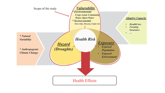 Evaluating Changes in Health Risk from Drought over the Contiguous ...
