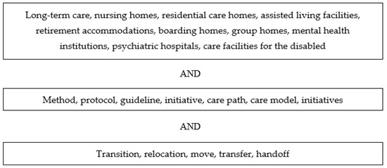 Types, Aspects, and Impact of Relocation Initiatives Deployed within ...