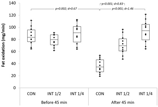 Ijerph Free Full Text Effects Of Different Low Intensity Exercise