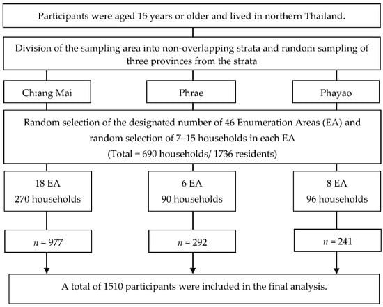 Ijerph Free Full Text Health Information Sources Influencing Health