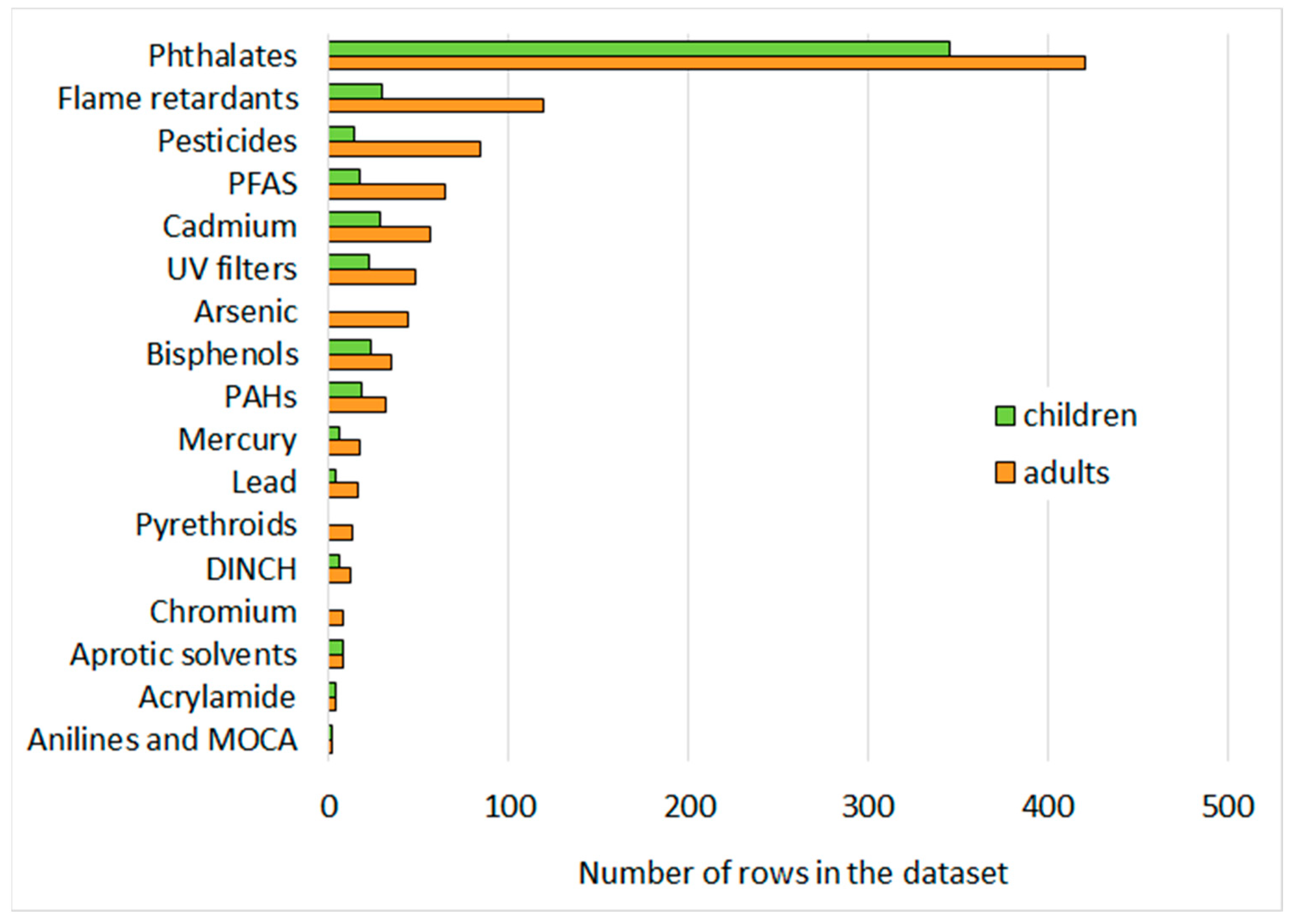 IJERPH Free Full Text Chemical Mixtures In The EU Population IJERPH Free Full Text Chemical Mixtures In The EU Population