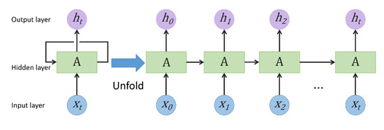 IJERPH | Free Full-Text | Forecasting Carbon Price in China: A ...