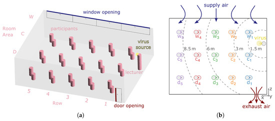 Numerical Flow Simulation on the Virus Spread of SARS-CoV-2 Due to ...