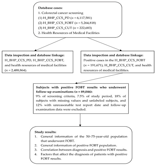 Examining the Factors That Affect the Diagnosis of Patients with ...