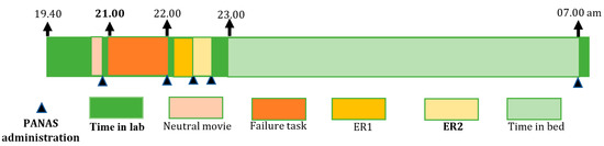 Bottom-Up and Cognitive Top-Down Emotion Regulation: Experiential ...