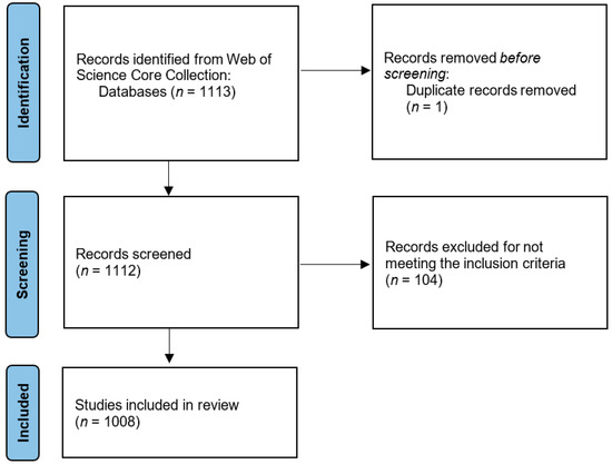 SARS-CoV-2 and COVID-19 Research Trend during the First Two Years of ...