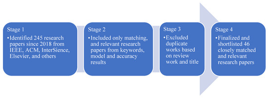 Machine Learning-Based Regression Framework to Predict Health Insurance ...