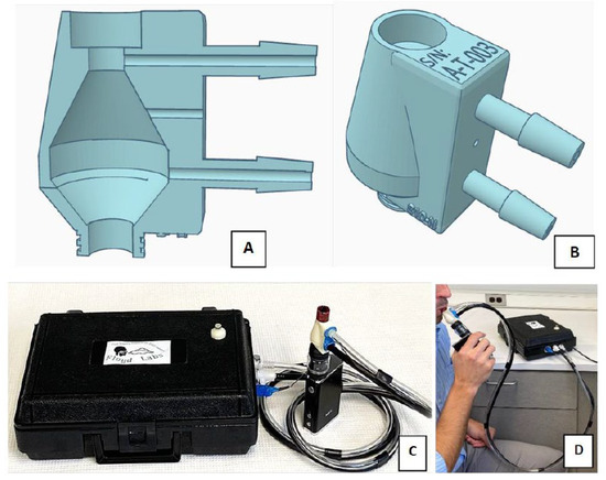 Validation of a High Flow Rate Puff Topography System Designed for ...