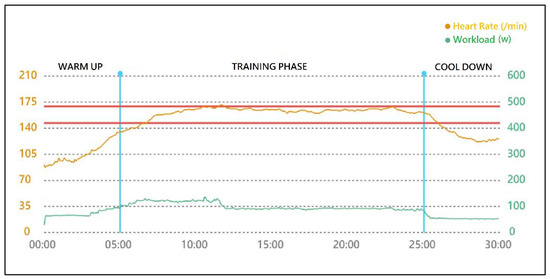 An Intelligent Cardiopulmonary Training System and Adherence to ...