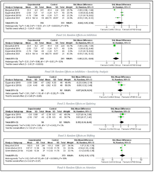 IJERPH | Special Issue : Psychosocial and Environmental Factors of ...