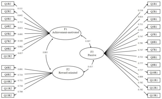 IJERPH | Free Full-Text | Does Involution Cause Anxiety? An Empirical ...