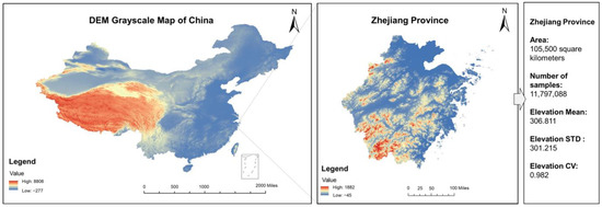 Human Personality Is Associated with Geographical Environment in ...