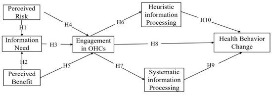 Exploring Users’ Health Behavior Changes in Online Health Communities ...