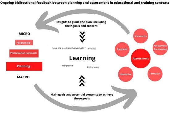 IJERPH | Free Full-Text | Ongoing Bidirectional Feedback between ...