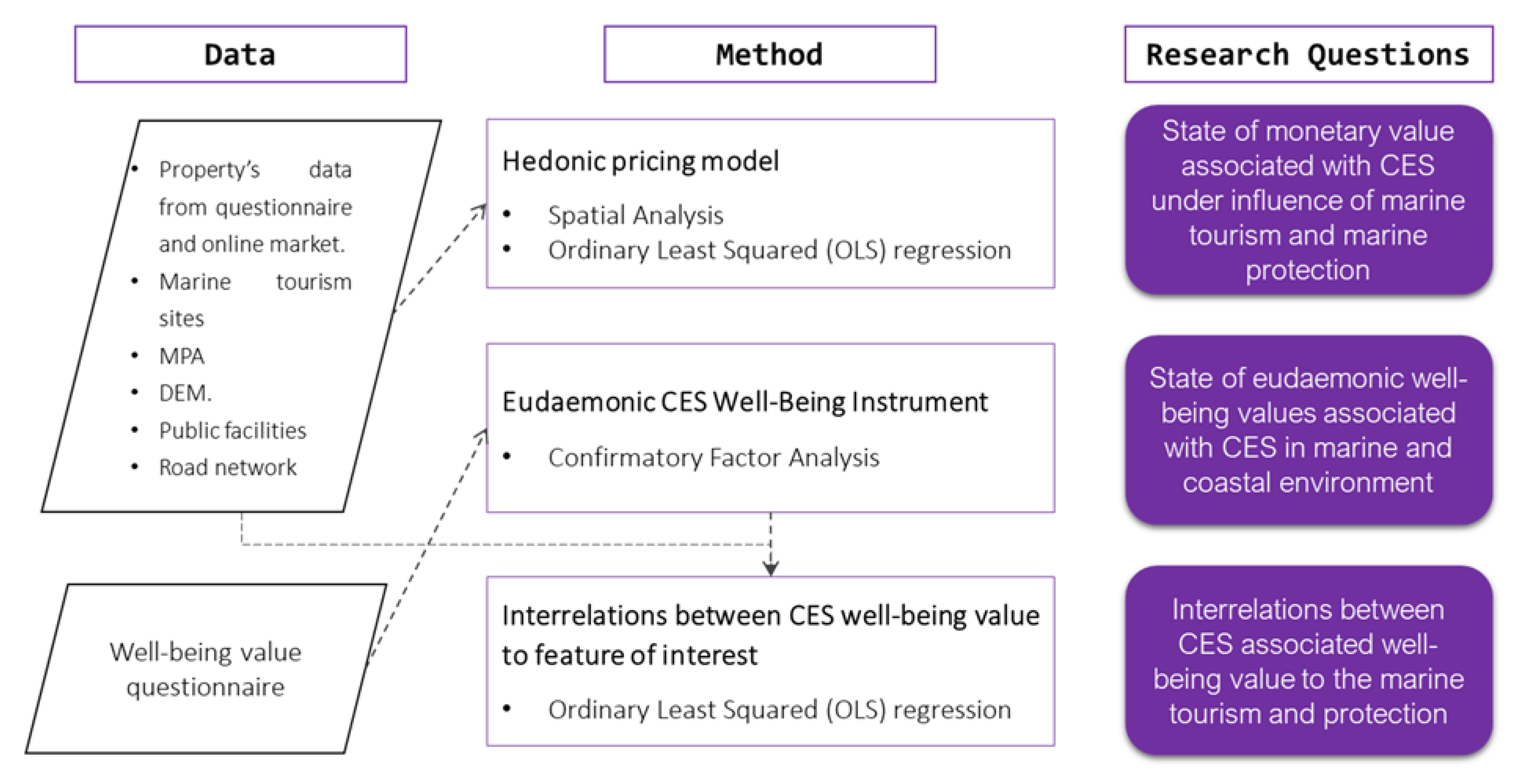 Ijerph Free Full Text Assessing The Impact Of Marine Tourism And