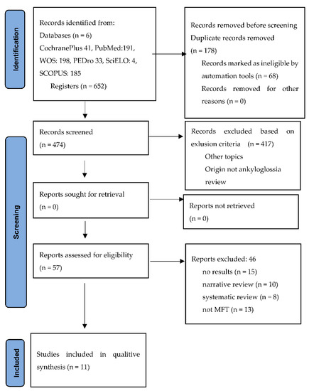 Effectiveness of Myofunctional Therapy in Ankyloglossia: A Systematic ...