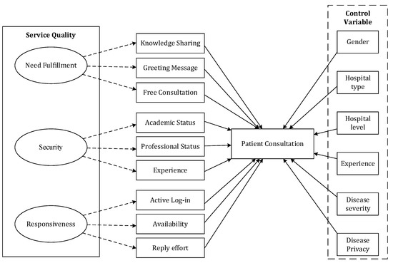 IJERPH | Free Full-Text | Using Telemedicine during the COVID-19 ...