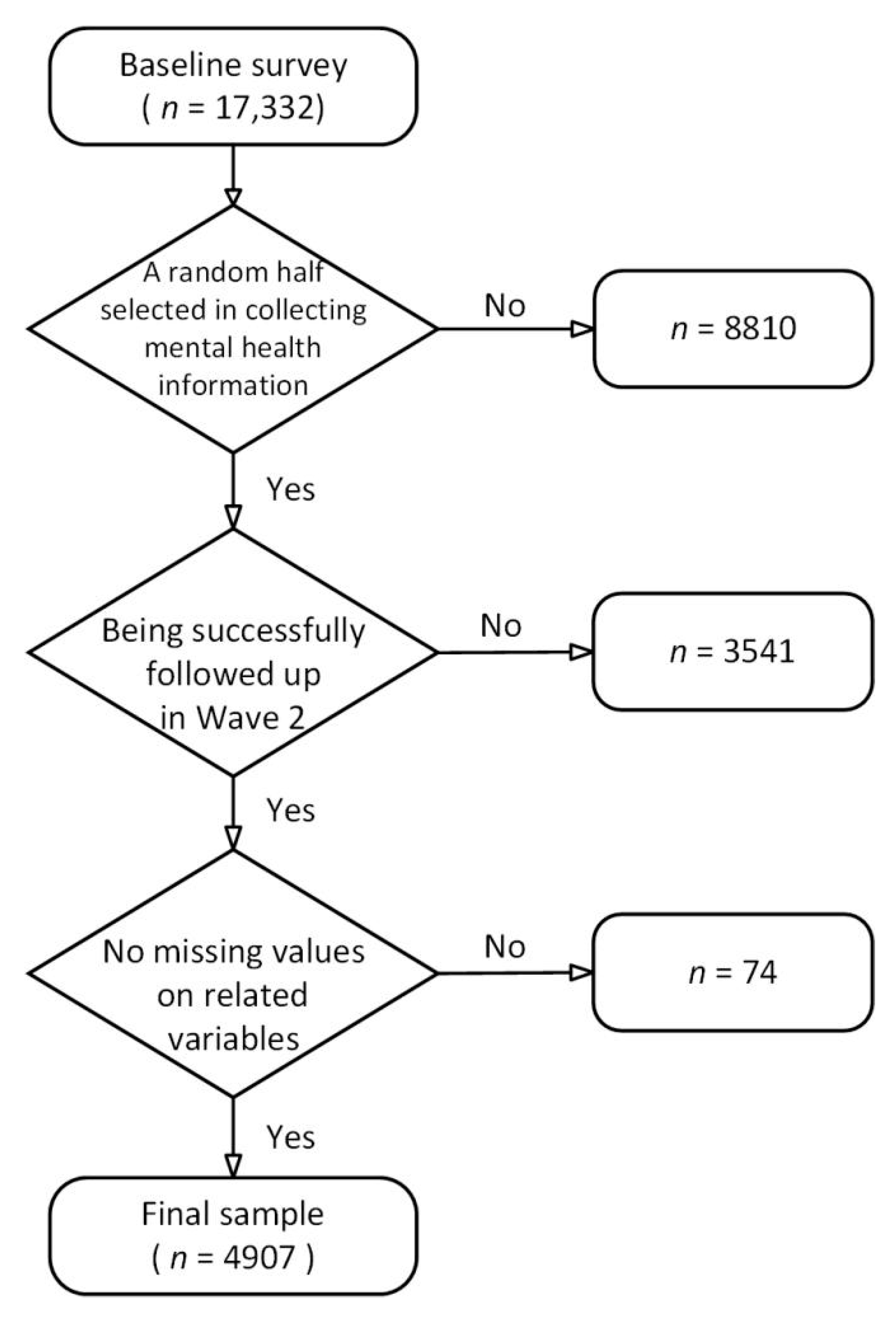 Families, Schools, and the Longitudinal Changes in Psychological ...