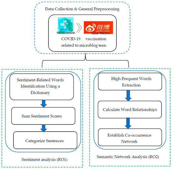 IJERPH | Free Full-Text | Exploring Public Discussions Regarding COVID ...