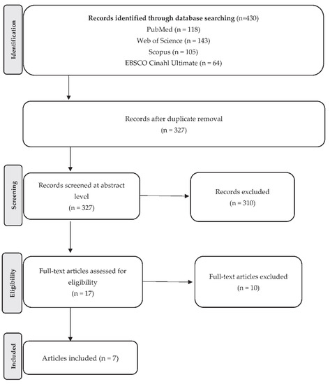Effect Of Mental Task On Sex Differences In Muscle Fatigability A Review