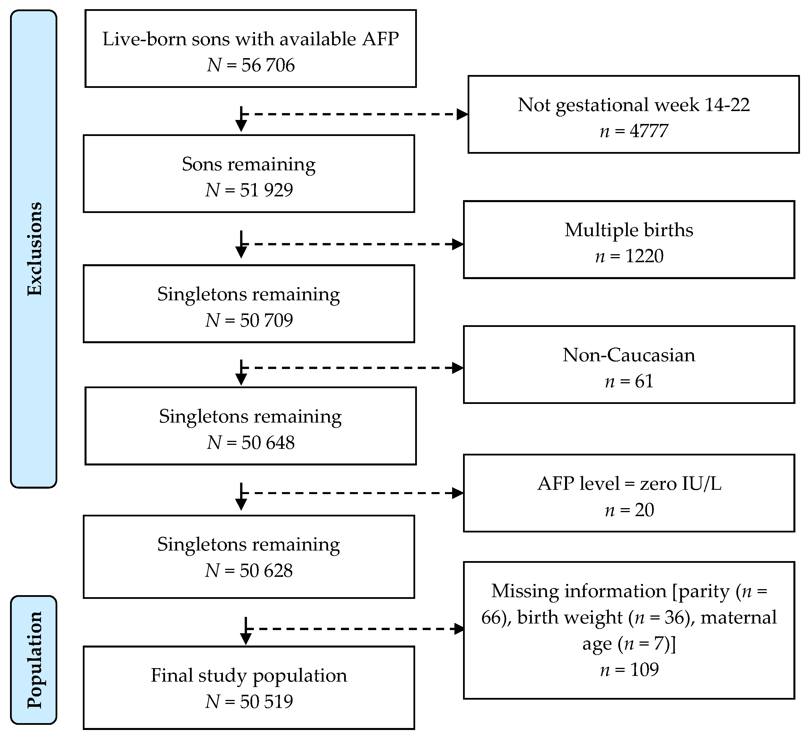 IJERPH Free Full Text Maternal Serum Fetoprotein Levels During IJERPH Free Full Text Maternal Serum Fetoprotein Levels During