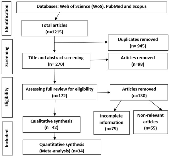 Accuracy of Machine Learning Classification Models for the Prediction ...