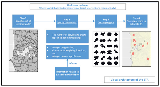 Improving the Efficiency of Geographic Target Regions for Healthcare ...