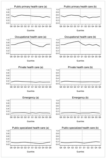 Effects of Vocational Rehabilitation on the Use of Health Care Services ...