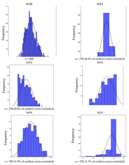 IJERPH | Free Full-Text | Towards a Better Workplace Environment ...