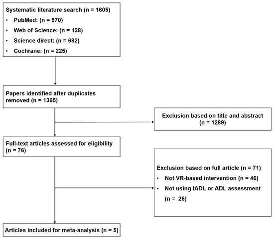 Ecological Effects of VR-Based Cognitive Training on ADL and IADL in ...