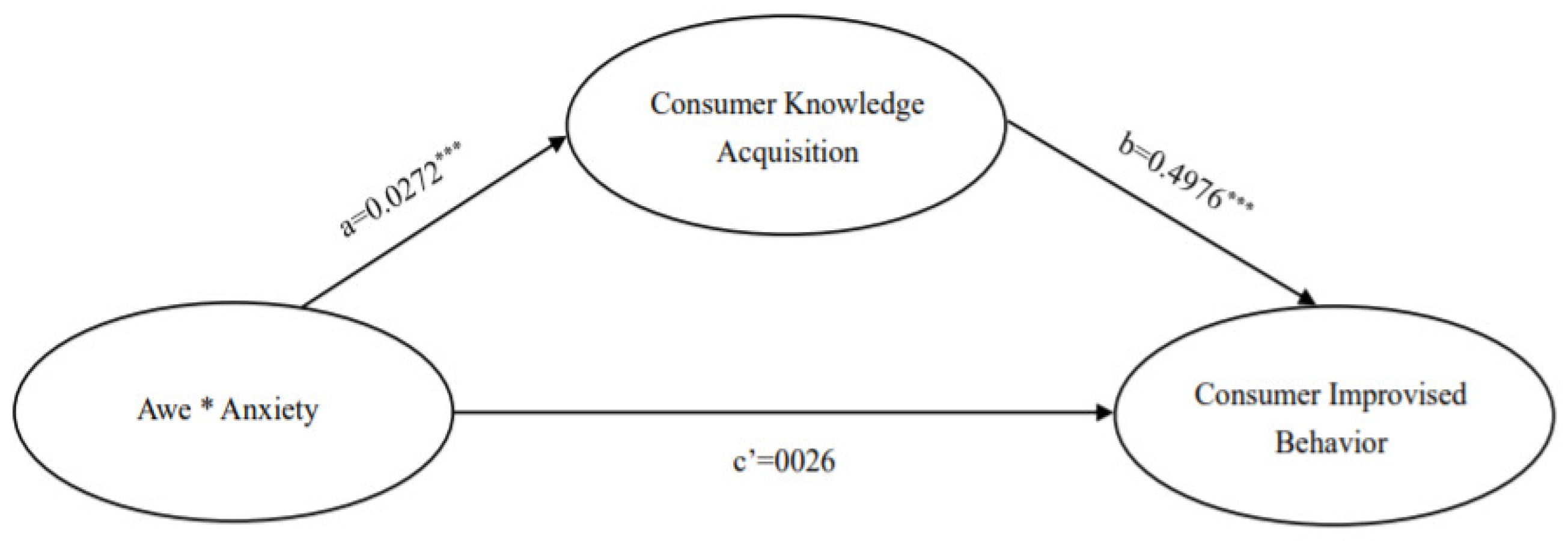 IJERPH Free Full Text The Impact Of Mixed Emotions On Consumer IJERPH Free Full Text The Impact Of Mixed Emotions On Consumer