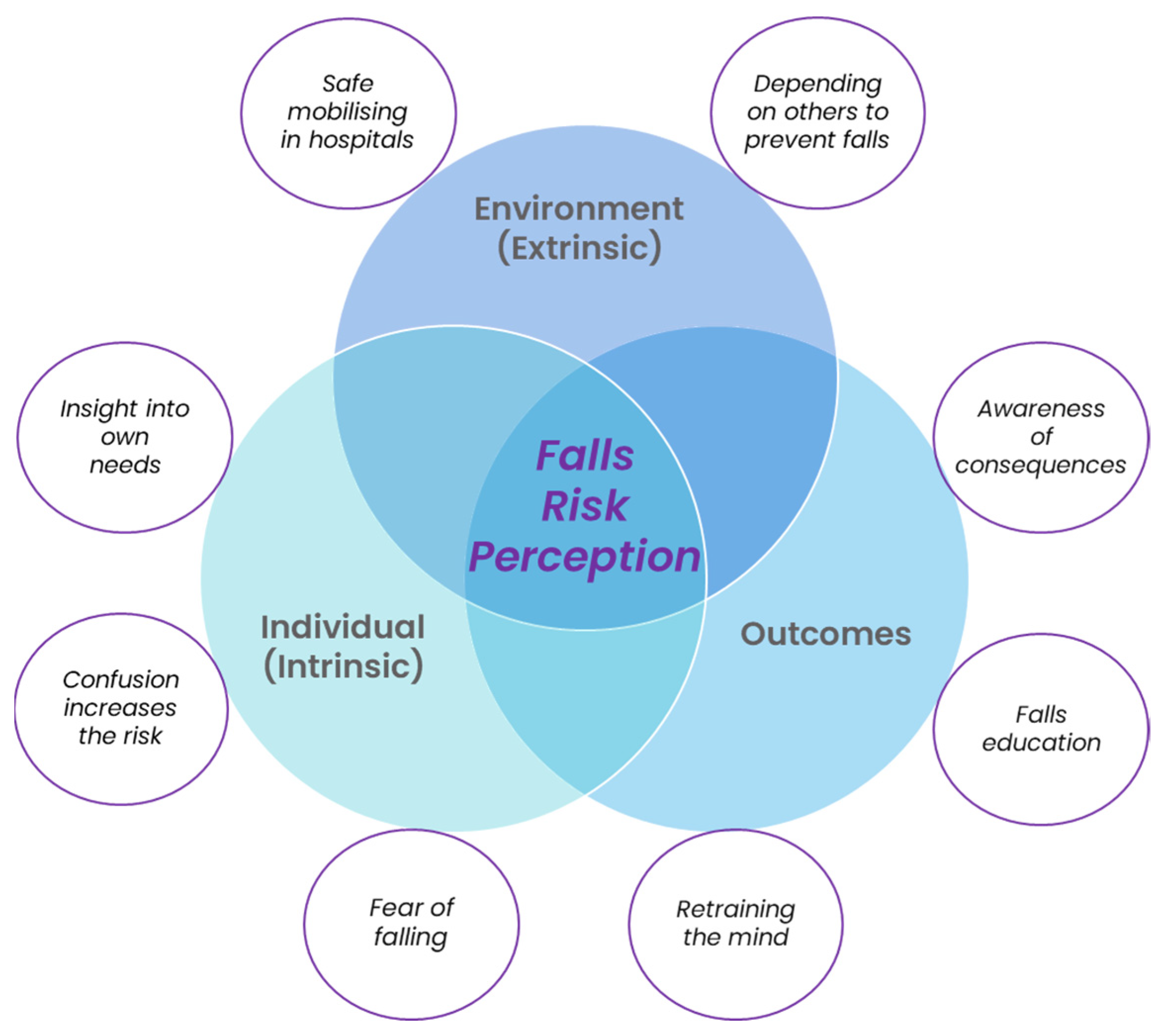 IJERPH Free Full Text Exploring Hospital Inpatients Awareness Of IJERPH Free Full Text Exploring Hospital Inpatients Awareness Of