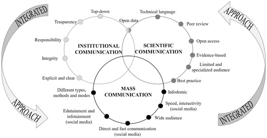 The Impact of COVID-19 Pandemics on the Development of Health Risk ...