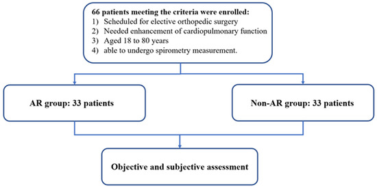 An Augmented Reality (AR) App Enhances the Pulmonary Function and ...