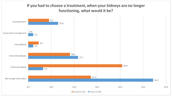 Feasibility and First Experiences from an Online Kidney School for ...
