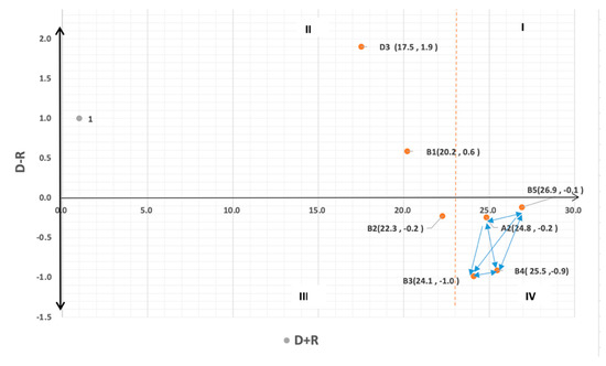 Applying the Balanced Scorecard to Build Service Performance ...