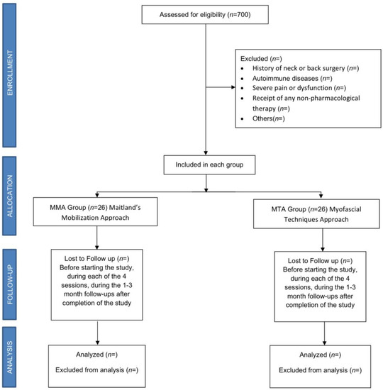 IJERPH | Free Full-Text | What Concept of Manual Therapy Is More ...