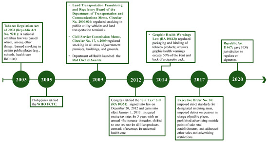 Decrease in Secondhand Smoke Exposure in Work and Public Places among ...