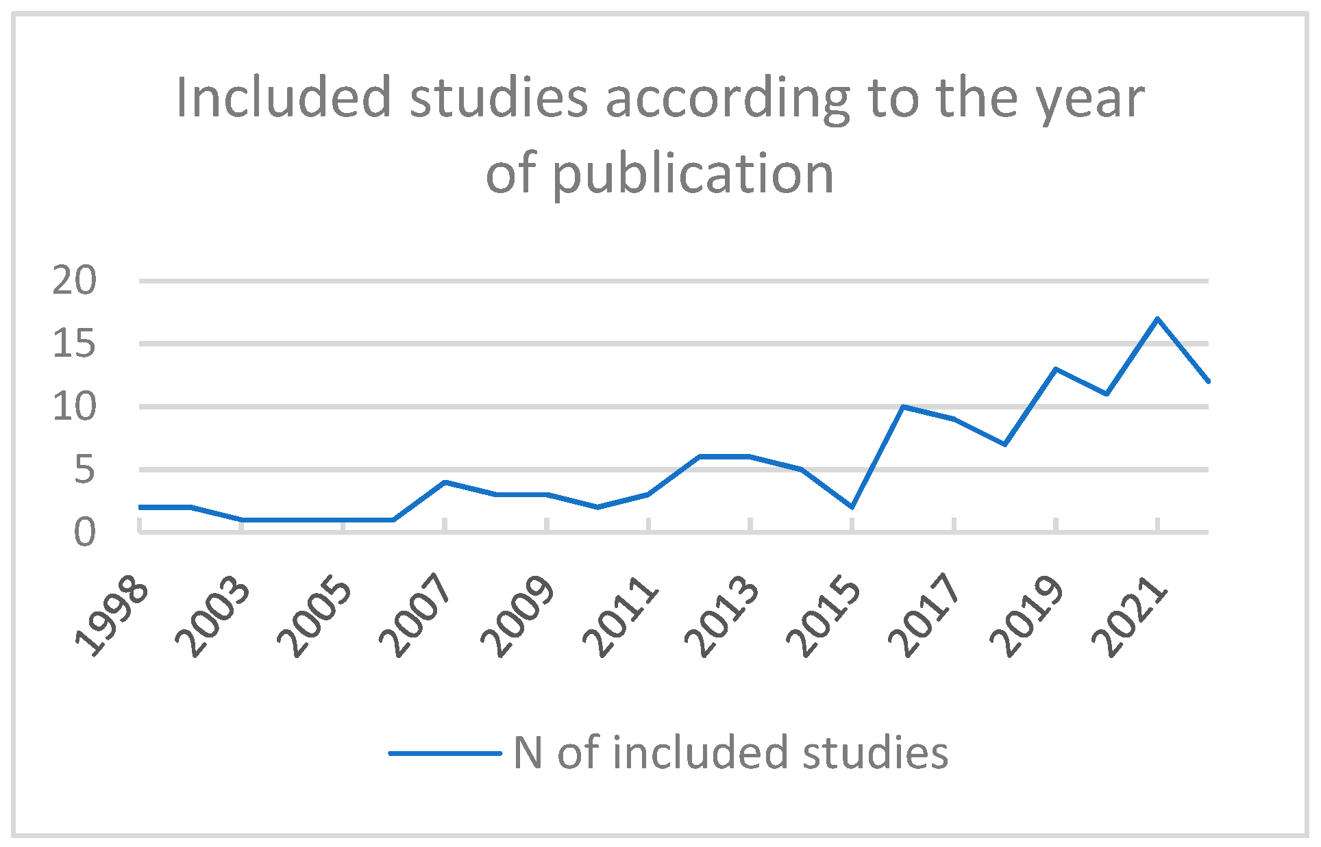 IJERPH Free Full Text A Systematic Literature Review Of The Impact IJERPH Free Full Text A Systematic Literature Review Of The Impact