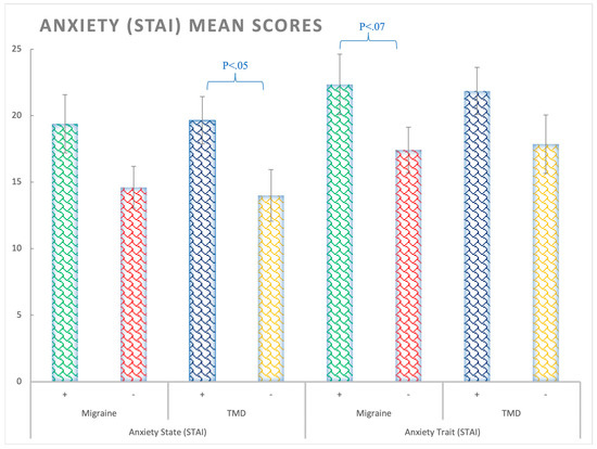 Ijerph Free Full Text Psychological And Behavioral Factors Involved