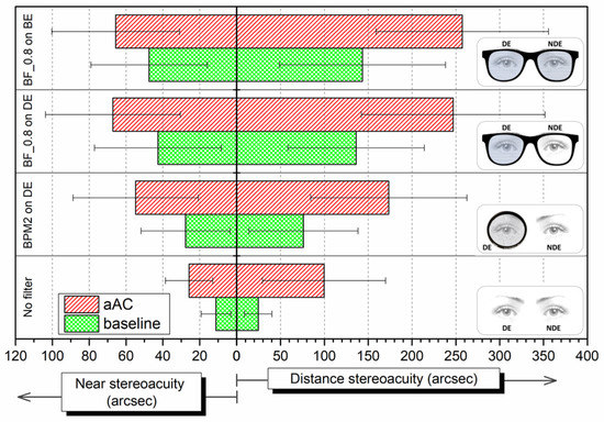 Influence of Interocular Differences and Alcohol Consumption on ...